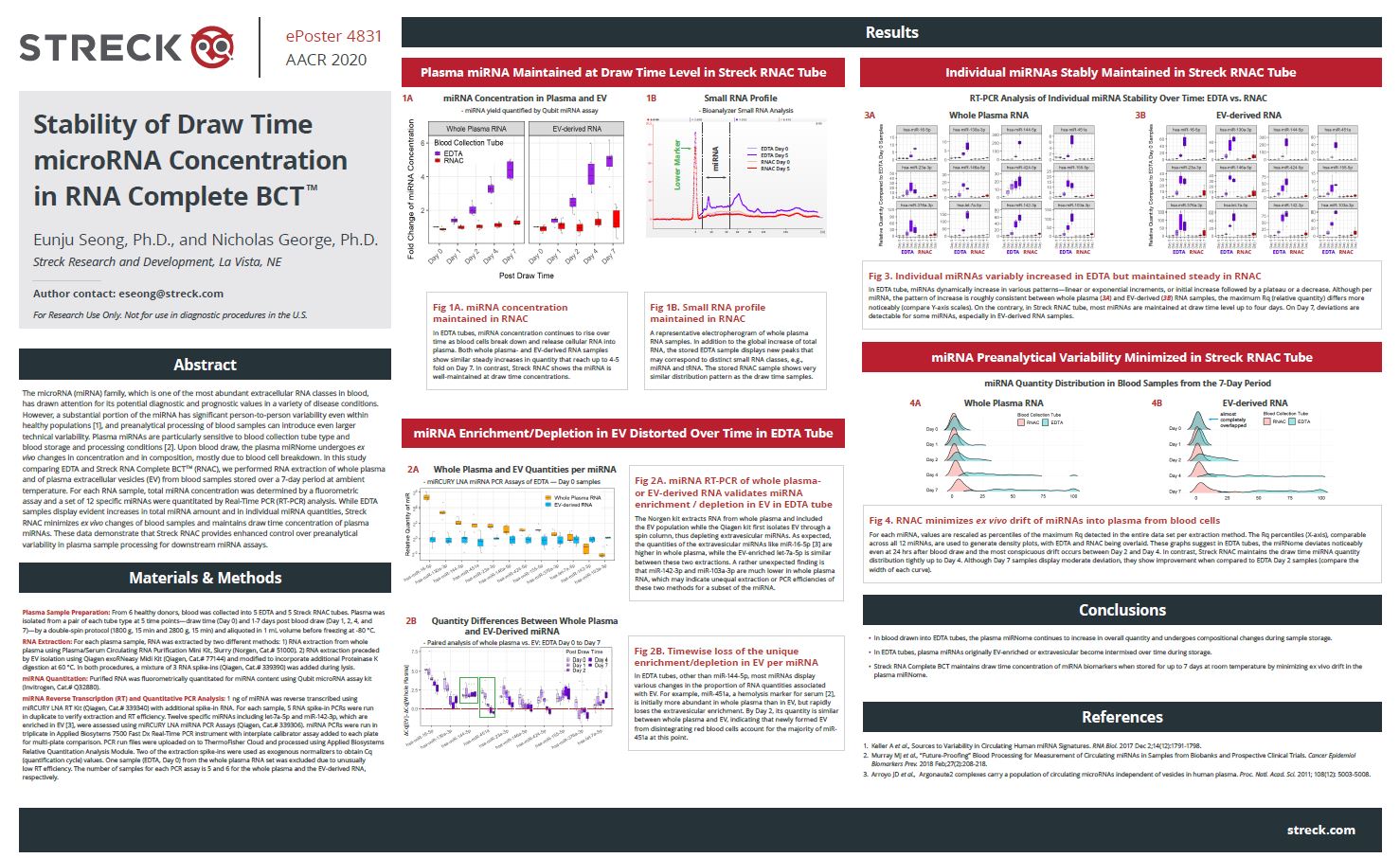 microRNA in RNA Complete BCT - Streck