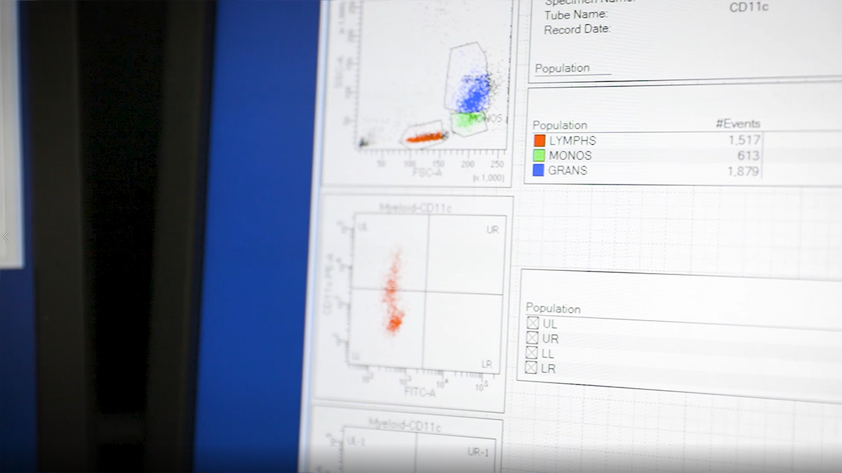Principles of flow cytometry - Streck