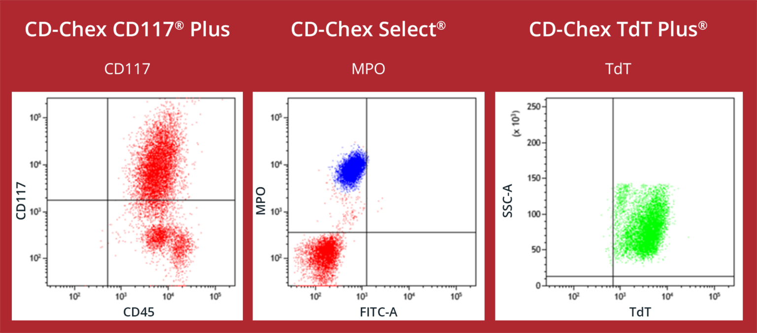 Flow Abnormal Markers - Streck