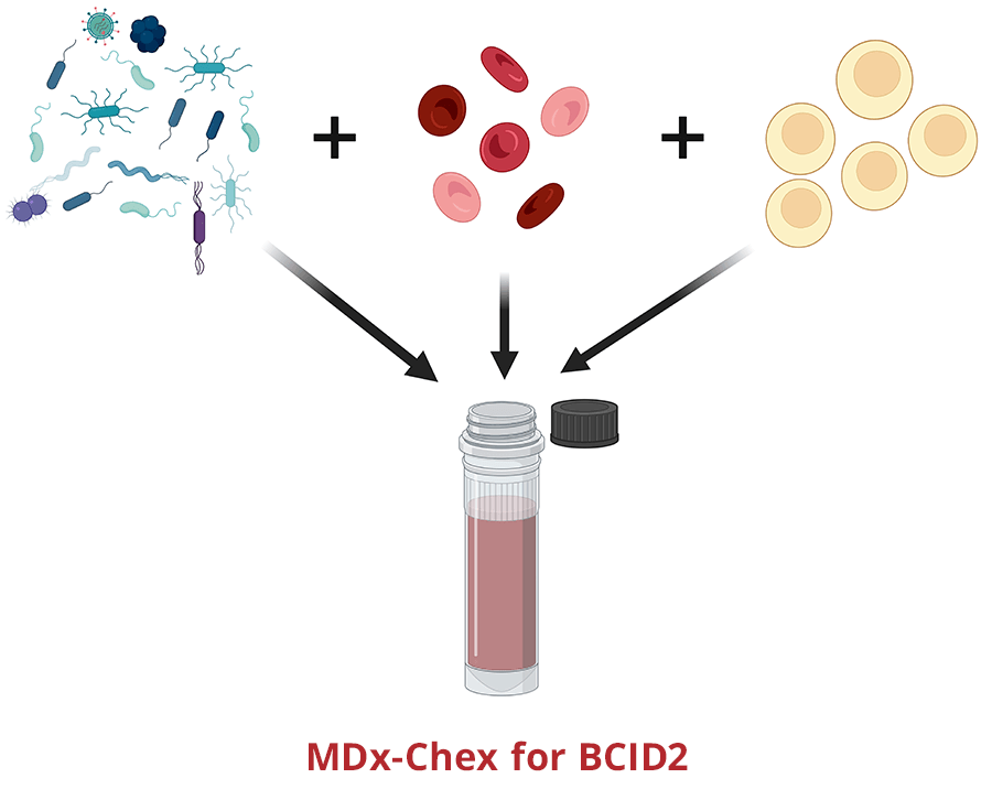 External Controls for MDx - Streck