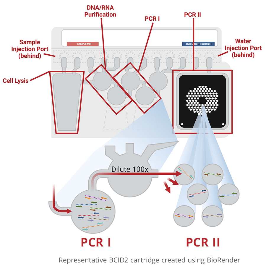 External Controls for MDx - Streck