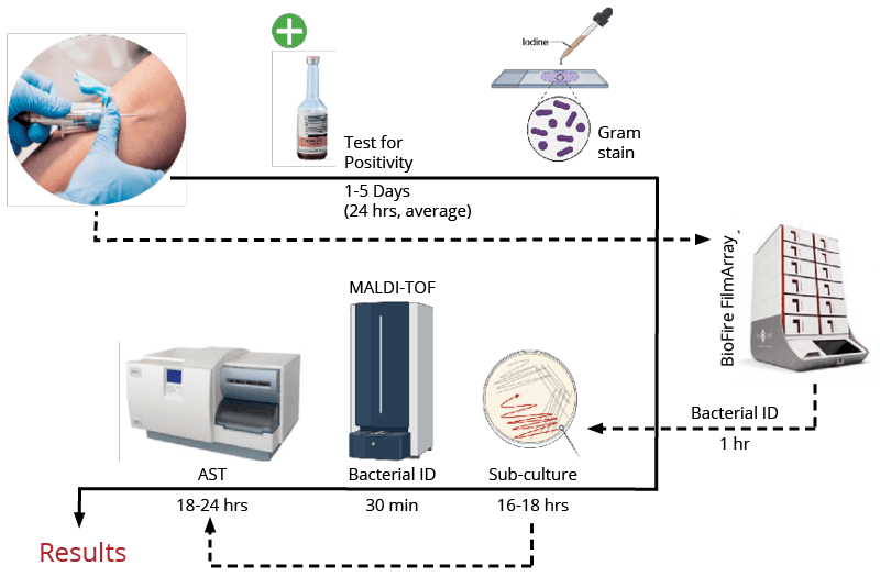 External Controls for MDx - Streck