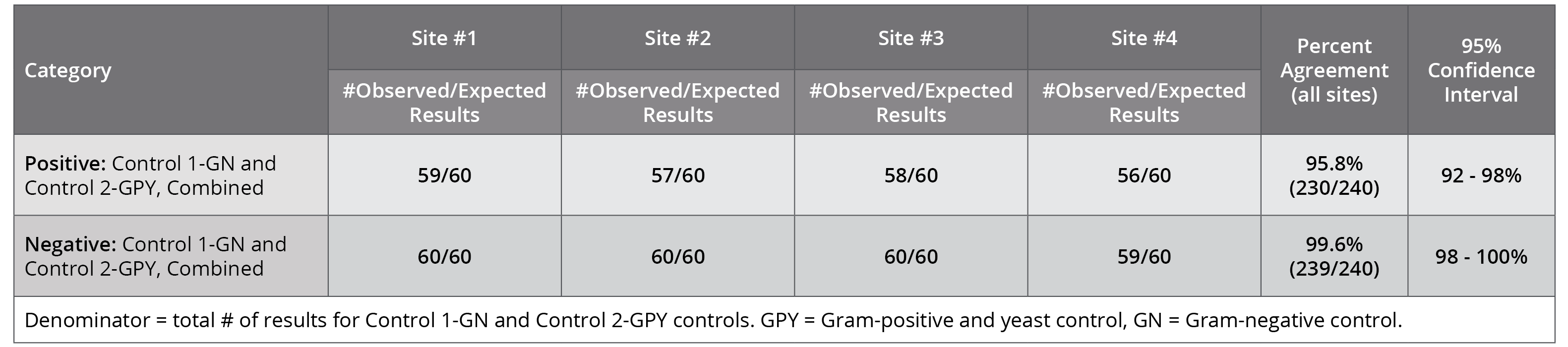 External Controls for MDx - Streck