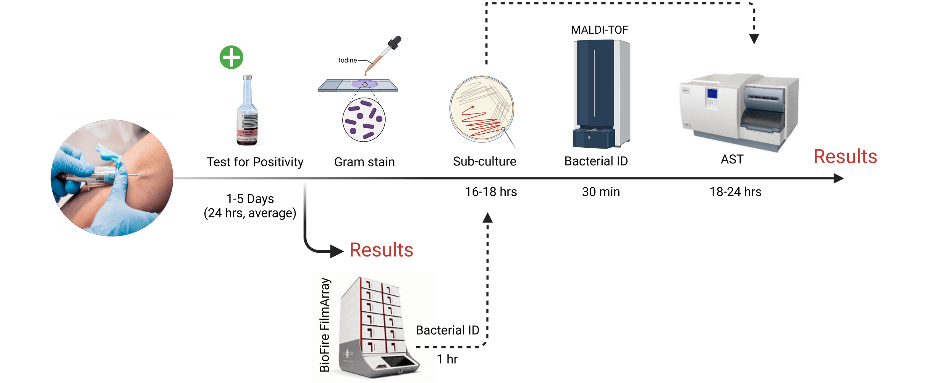 External Controls for MDx - Streck
