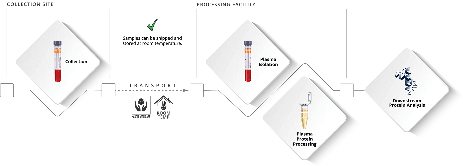 Cell-Free DNA BCT Archives - Streck