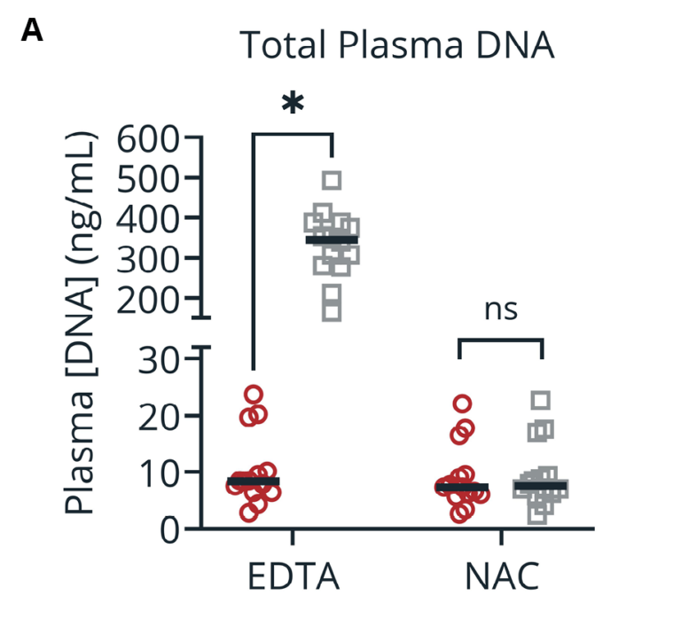 Sequential purification of cfDNA and cfRNA from blood stabilized in ...