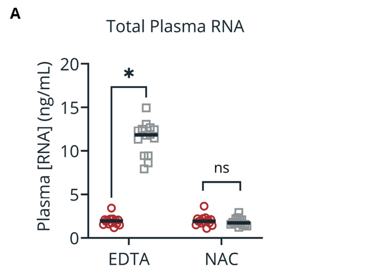 Sequential purification of cfDNA and cfRNA from blood stabilized in ...