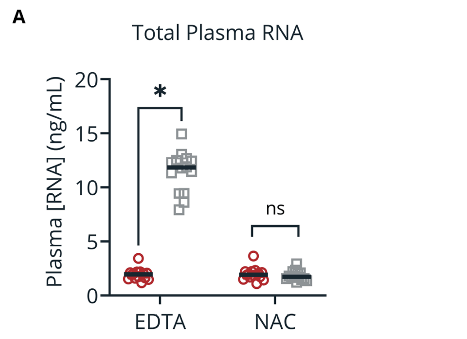 Sequential purification of cfDNA and cfRNA from blood stabilized in ...